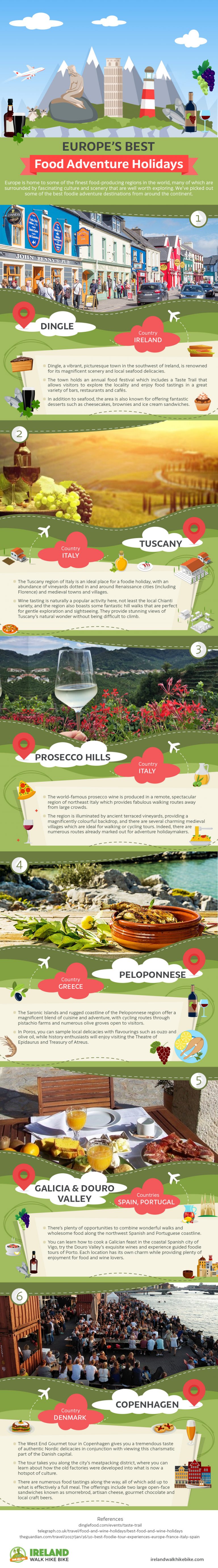 Europe’s Best Food Adventure Holidays | Europe Trip | Travel To Europe