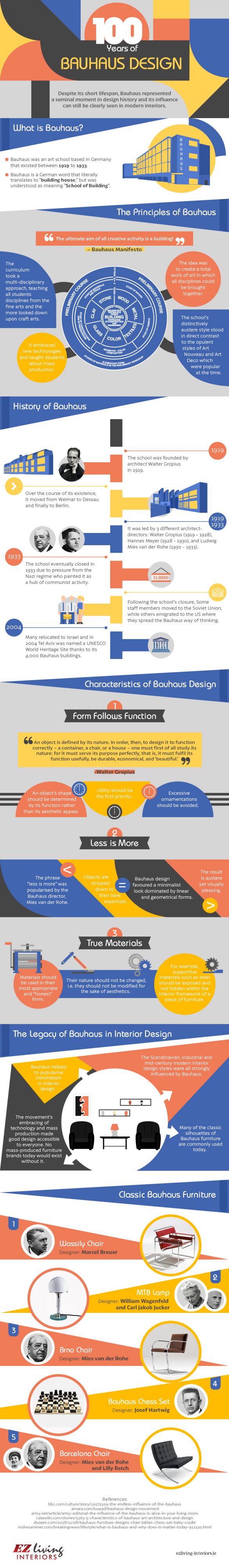 Bauhaus Design | Bauhaus Design Style | 100 Years Celebration