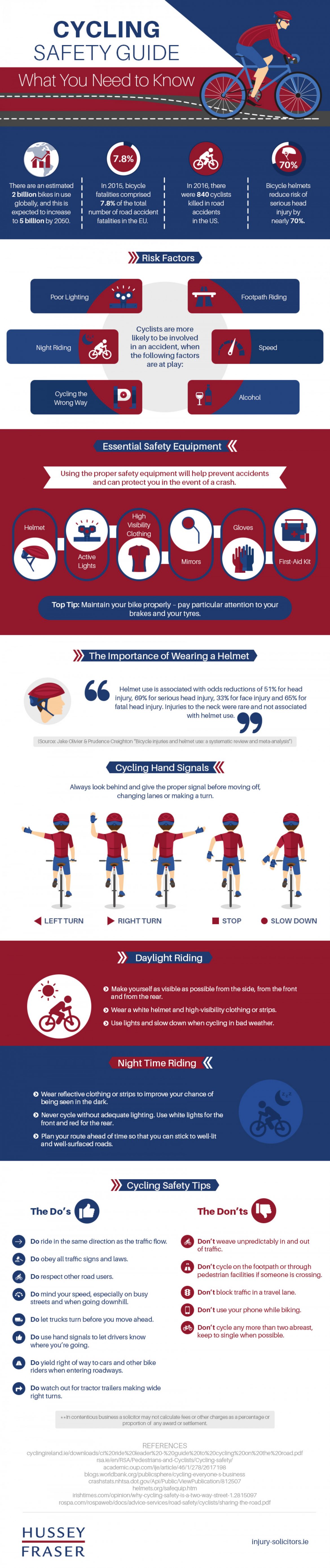 Cycling Safety Guide Infographic | Cycling Safety Guide | Lifebun