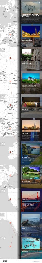 10 Best Romantic Places To Propose | Proposal Locations | Lifebun